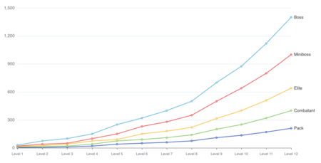 Experience - bg3.wiki