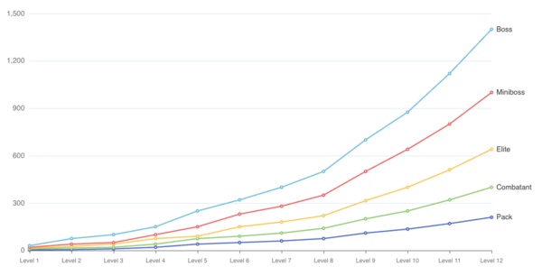 Experience - bg3.wiki