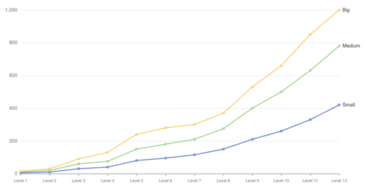 Experience - bg3.wiki