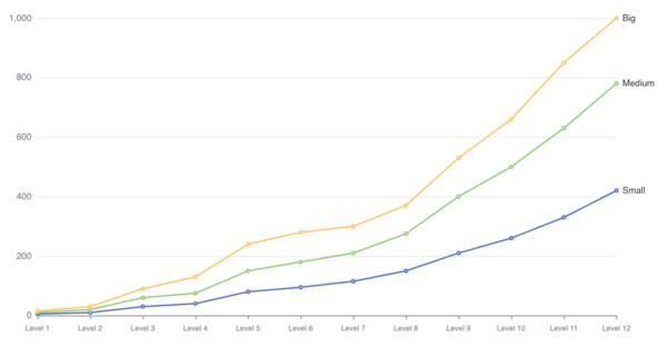 Experience - bg3.wiki