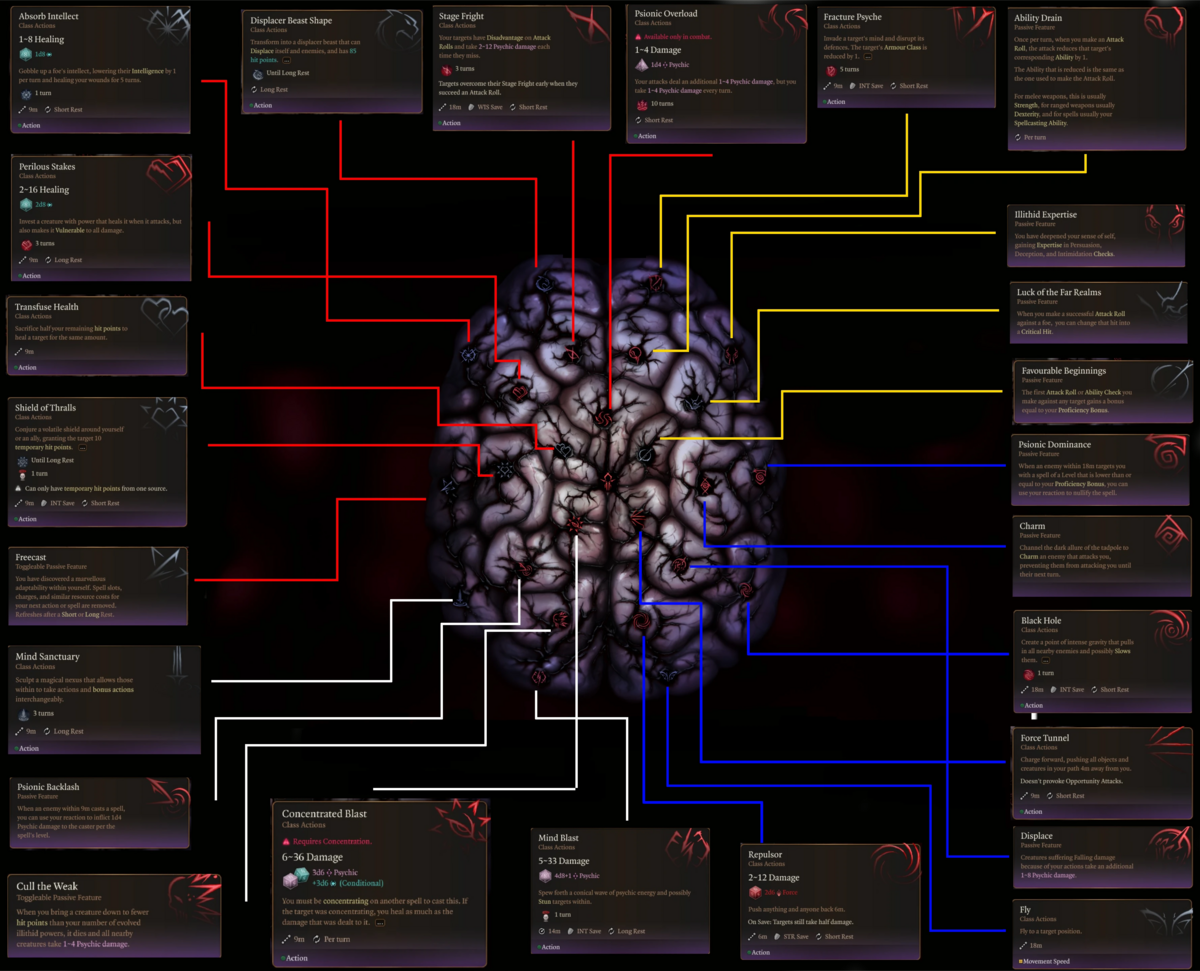File Illithid Powers Graphic webp Bg3 wiki