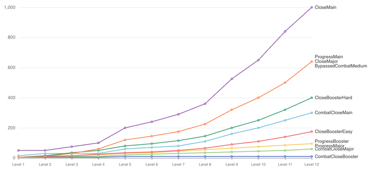File:Chart-experience-quests.png - Baldur's Gate 3 Wiki