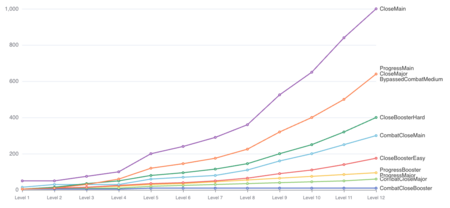 Experience - bg3.wiki