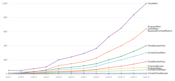 Experience - bg3.wiki