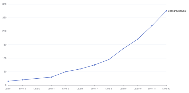 Experience - bg3.wiki
